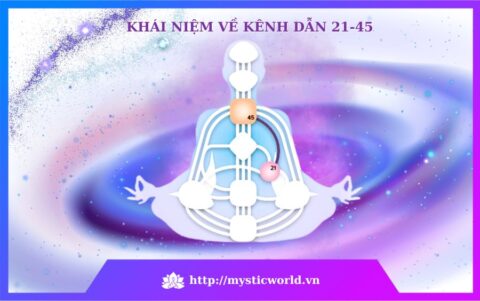 Hiểu hơn về Kênh dẫn 21-45 trong Human Design - Mysticworld.vn - Thế ...